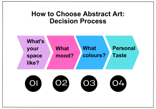 50 Abstract Art FAQs: Your Guide to Understanding Abstract Painting ...